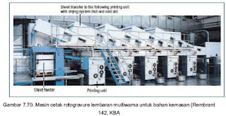 sarana informasi Grafika: Teknik Cetak Dalam (Cetak Rotogravure) pada ...
