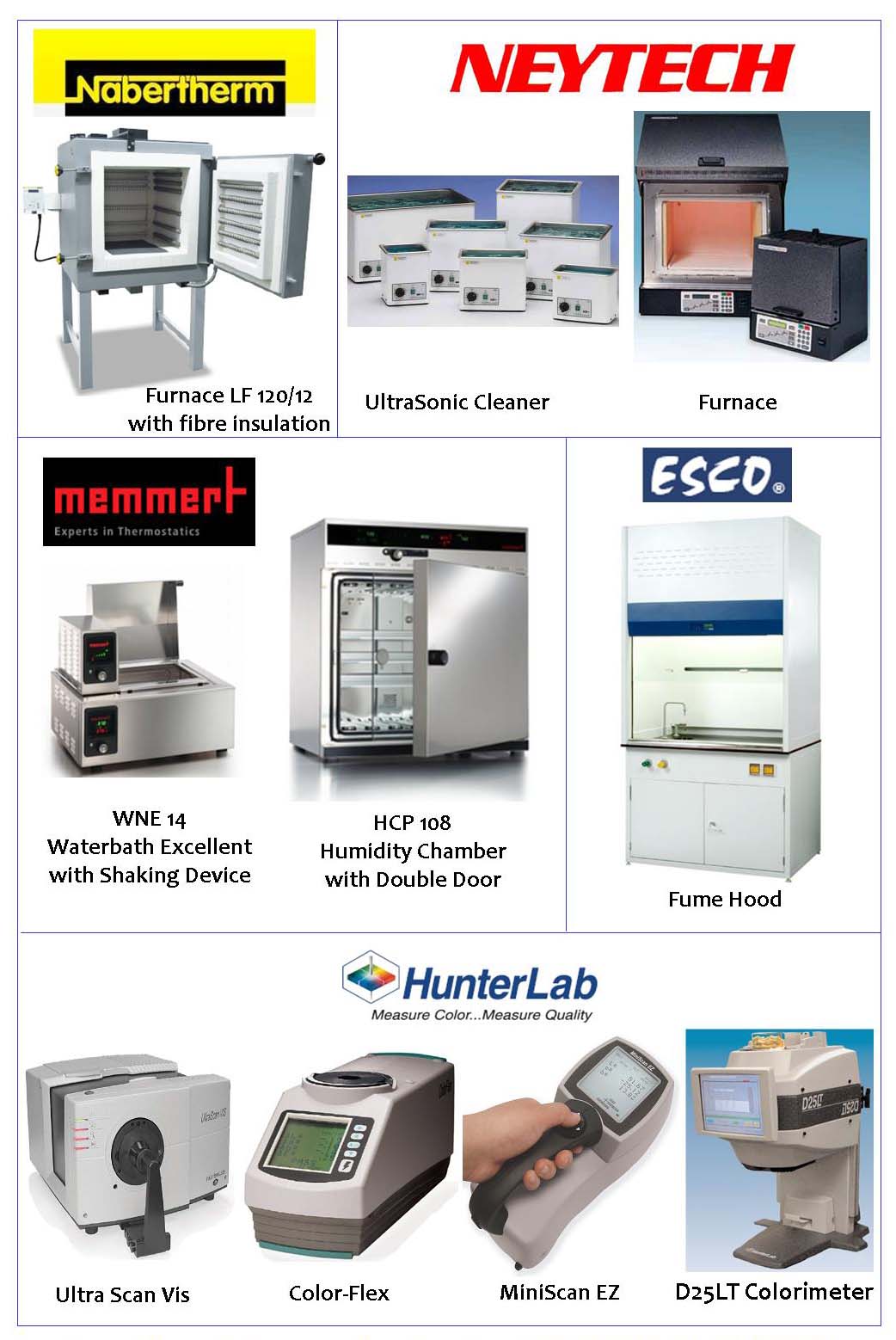 Alat Laboratorium MULTILAB