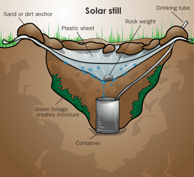 Survival Information for Everyone: Creating “The Plan” – Water – Part #3