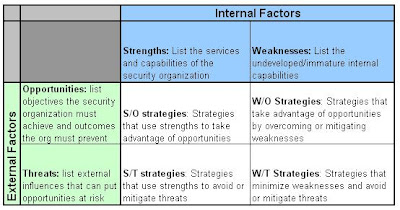 information security strategy: Information security strategy ...