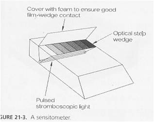 GARUDA Radiology KROYA: SENSITOMETRI
