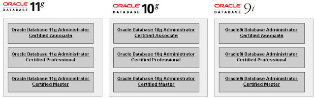Certificação Oracle OCA,OCP, OCM ...:Database Blog