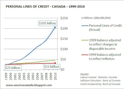 The Automatic Earth: March 19 2010: Bread and Games