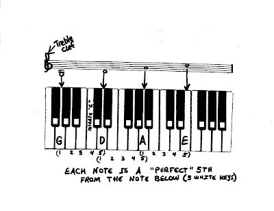 Miss Jacobson's Music: VIOLIN OPEN STRINGS TO KEYBOARD NOTE READING ...