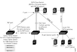 Work, and all Work!: NPIV