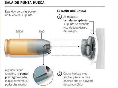 G.O.I.P: PROYECTILES MÁS COMUNES DE USO POLICIAL, Y SUS COMPORTAMIENTOS...