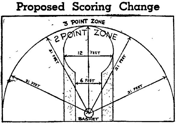 Historias de Baloncesto Americano: Herman Sayger y el nacimiento de los ...