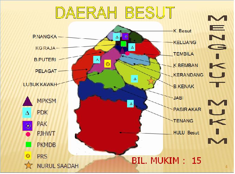 JOM LAWAT TERENGGANU @ LETS VISIT TERENGGANU MALAYSIA: Besut