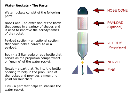Roket H2O: Perbandingan roket air dan roket NASA
