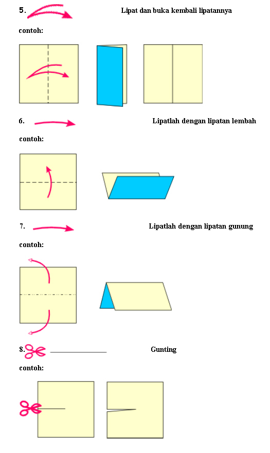 ORIGAMI & PAPERCRAFT: MENGENAL SIMBOL-SIMBOL LIPATAN ORIGAMI