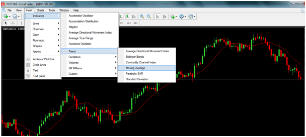 E-Dagang: CaRa-cAra MemasukKan Indicator ke Dalam Graf Forex