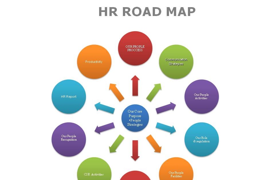 MANAGER GUIDE: HR Road Map