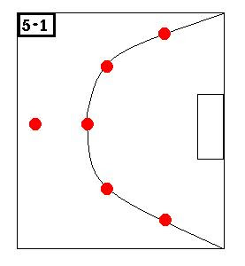 Sistema Defensivo: Handball