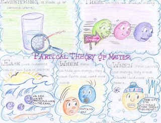 Grade 7 ABCD Team Homework: 9/7/08 - 9/14/08