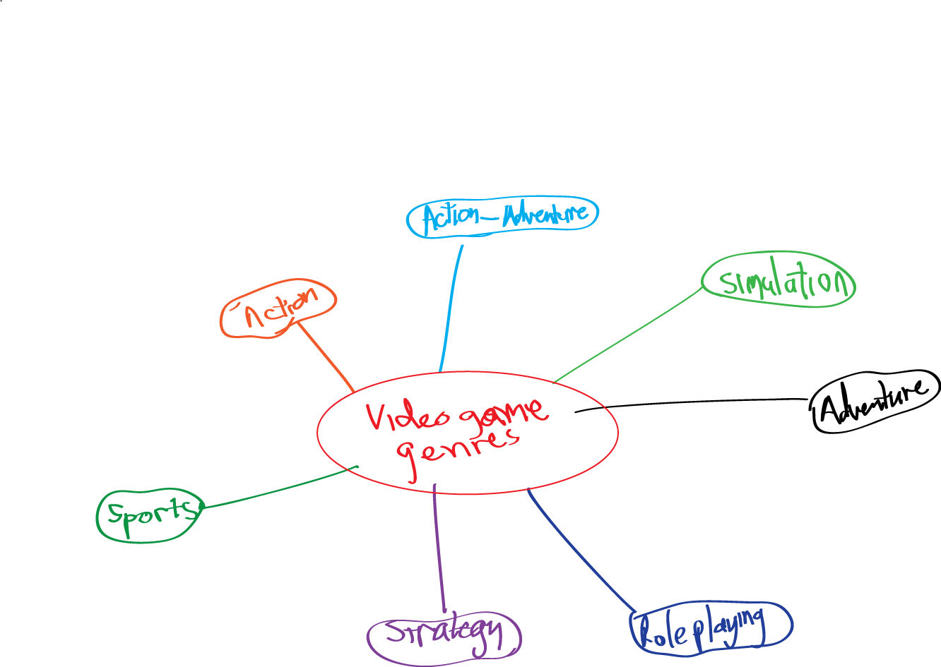 DIGITAL MEDIA DESIGN 2: PROJECT: STAGE 2