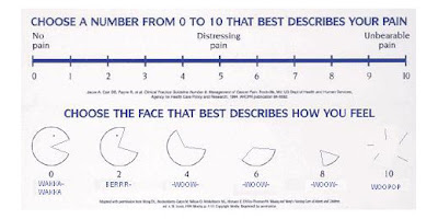 The Freekbass Blog Alert: Pac-Man pain assessment gauge