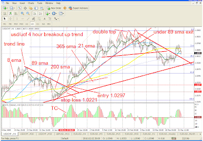 Trading System: Trading System