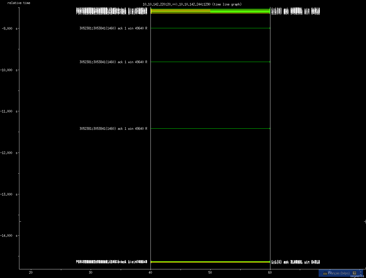 Olivier's Blog: TCP flow analysis with tshark, tcptrace and xplot