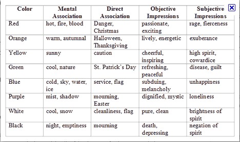 David Michael Wright: Colour Psychology