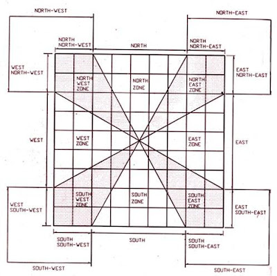 Health, Wealth and Vastu: Vastu for Construction of House