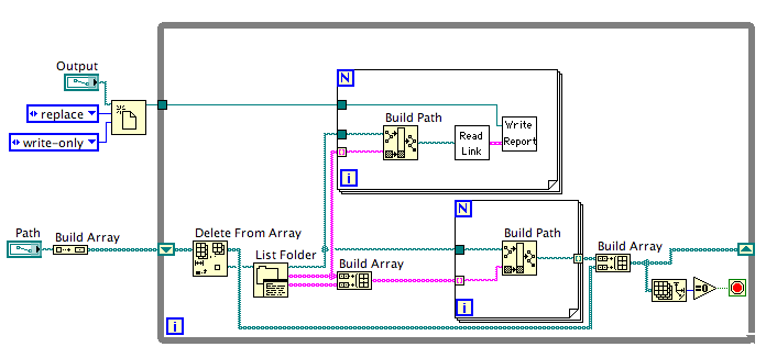 Threading using Queues | Labview