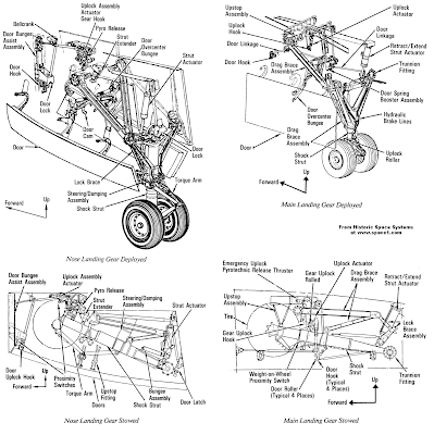 CODIGO ATA 100 CAP. ATA 32 TREN DE ATERRIZAJE (LANDING GEAR) - EL AVIADOR