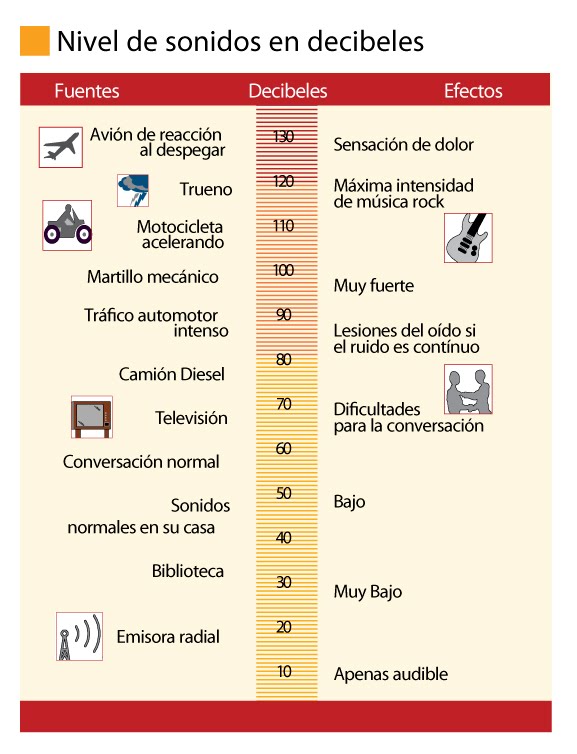 Shhh, silencio: ¿Qué es el RUIDO?