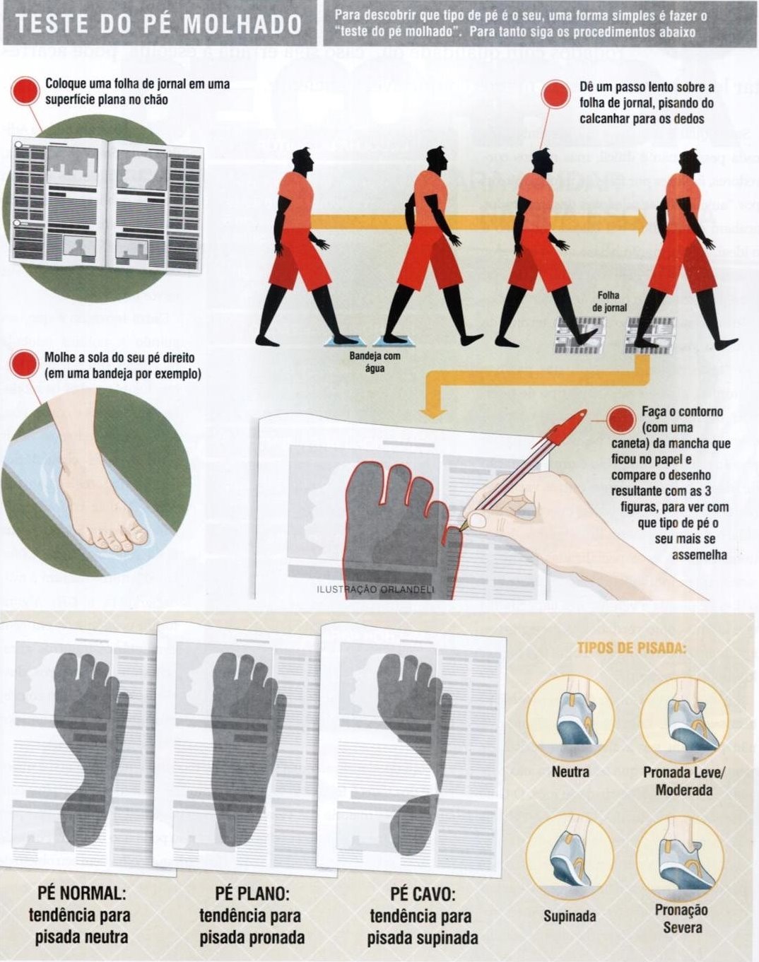 E AÍ, CORREDOR: QUAL É O SEU TIPO DE PISADA