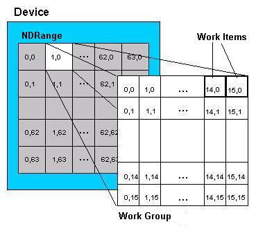Confessions of a Speed Junkie (Code Examples): OpenCL Program Structure