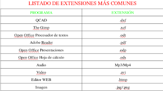 mi blog de informatica: EXTENSIONES MÁS COMUNES
