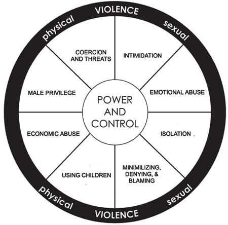Church of Scientology Exit Zone: January 2011