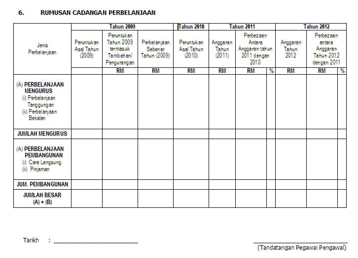 PANDUAN PENYEDIAAN ANGGARAN BAJET: Format ABM-1