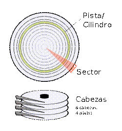 tegnologia: DIRECCIONAMIENTO DE UN DISCO DURO