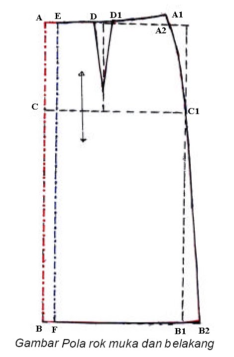 ANA ARISANTI: Pola Dasar Rok