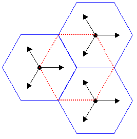 CELLUAR TELEPHONE BASICS: Cell and Sector Terminology