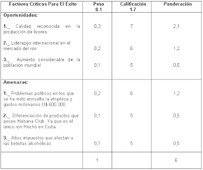 Planeacion Estrategica: Diagramas de utilidad para el analizis de ...