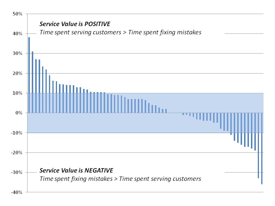 Prime Meridian: Growing Service Value: Mission, Work, Commitment, Action
