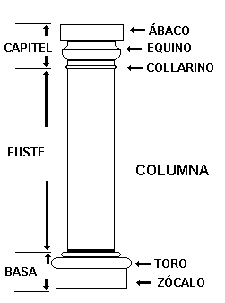 LATIN LEÓN FELIPE: ELEMENTOS DE LA ARQUITECTURA ROMANA