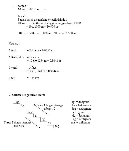 Catatan kecil koe....: Peranan Pengukuran Satuan dalam kehidupan sehari ...