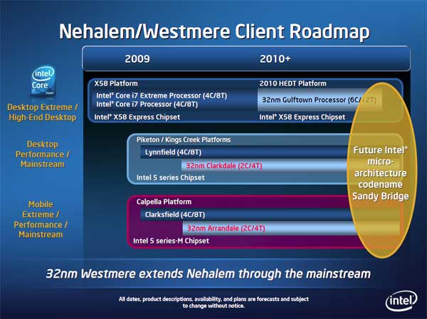 Intel Inside: Intel Hyper Threading Technology