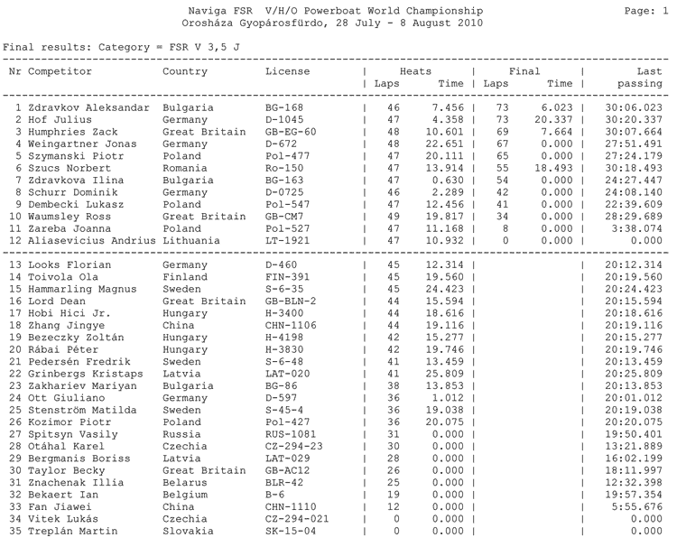 NE-Stuff: August 2010