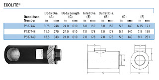 Donaldson: Donaldson: ECOLITE Air Cleaner/Filter