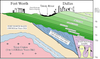 Dallas-Fort Worth, Texas Blog: Chapter 2 – Geographic Patterns of the ...