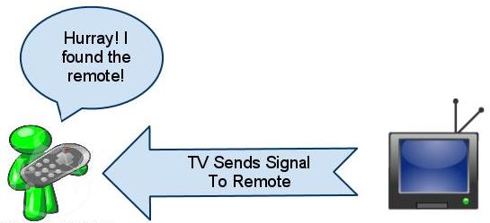 Find Lost Remote Control Using Your TV | For Your Imagination