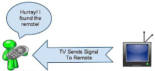 Find Lost Remote Control Using Your TV | For Your Imagination