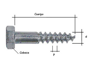 Tegnologia de 3 de Eso B: EL TORNILLO