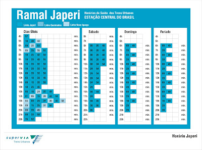 Fernanda Gusmão Pernes: Sinalização dos Horários SUPERVIA