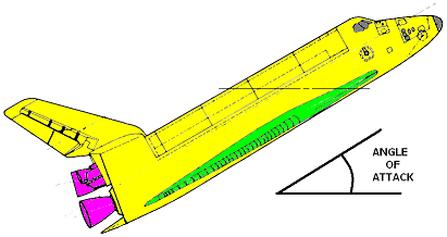 Space Shuttle Re Entry Angle