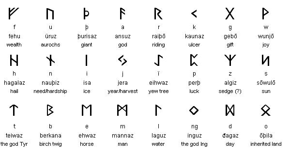 Sheila's Blog: The Runic Alphabet