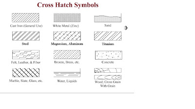 Technological Design: Cross Hatch Symbols